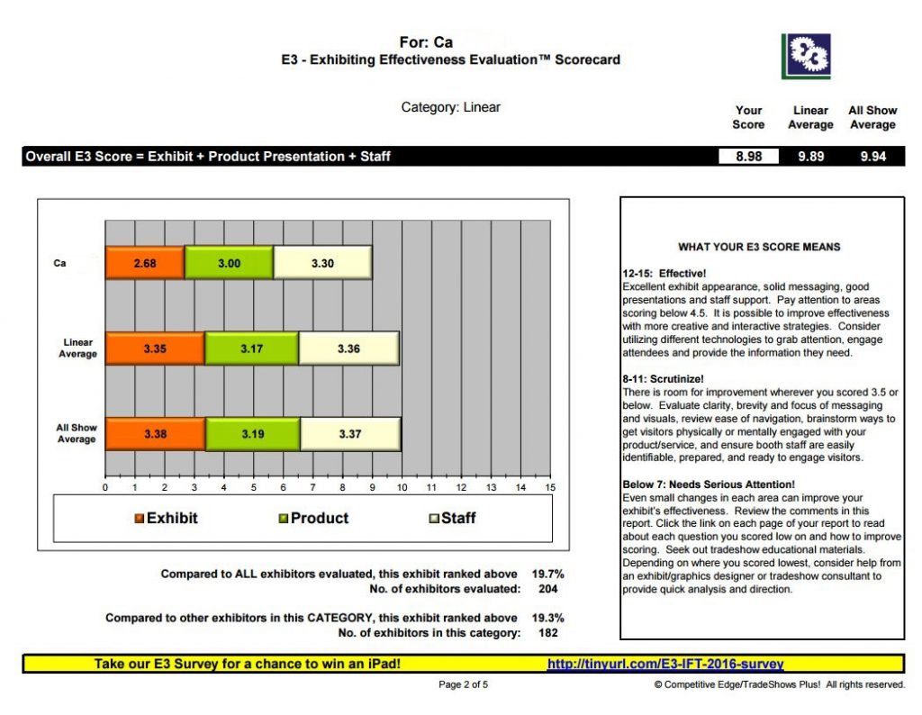 E3: Exhibiting Effectiveness Evaluation – Competitive Edge